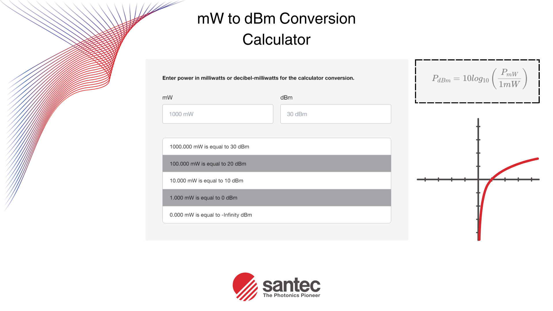 mW to dBm conversion table | mW to dBm calculator | mW to dBm math…